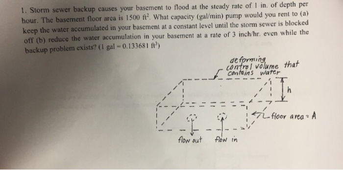 Solved Storm sewer backup causes your basement to flood at | Chegg.com