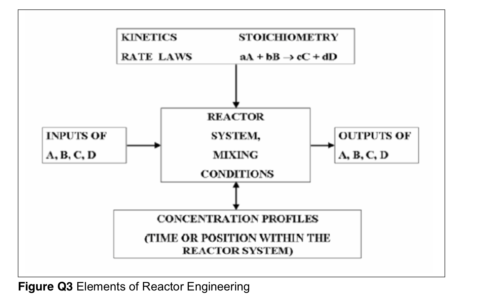 Solved Choosing the “correct” reactor configuration is vital | Chegg.com