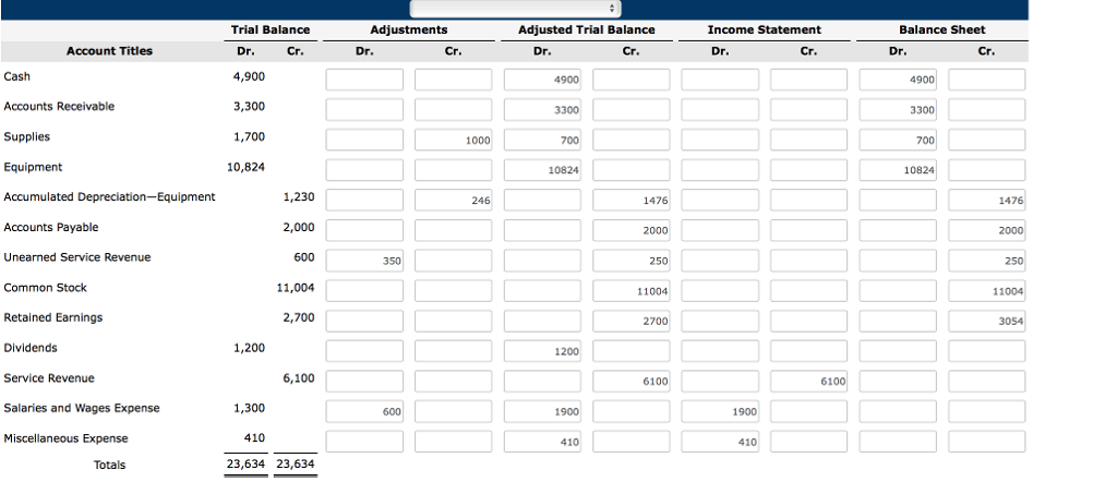 Solved Problem 4-1A The trial balance columns of the | Chegg.com