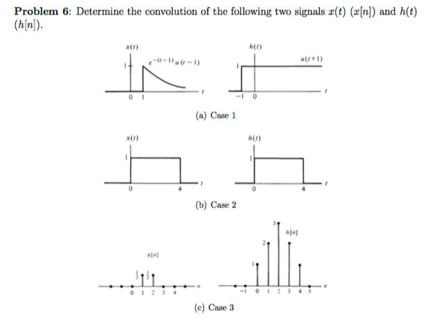 Solved Determine the convolution of the following two | Chegg.com