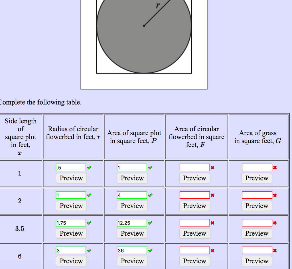 Solved Complete the following table. Functions g and r | Chegg.com
