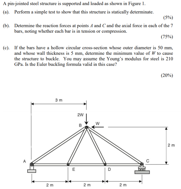 Solved A pin-jointed steel structure is supported and loaded | Chegg.com