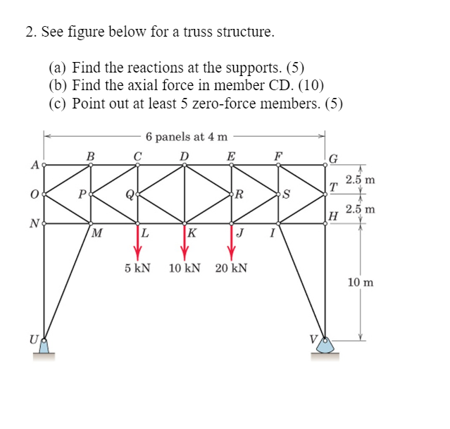 Solved See figure below for a truss structure. Find the | Chegg.com