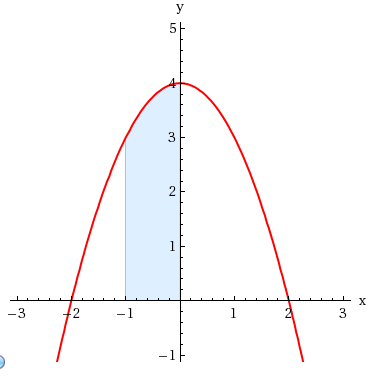 Solved Use the Midpoint Rule with n = 5 to approximate the | Chegg.com