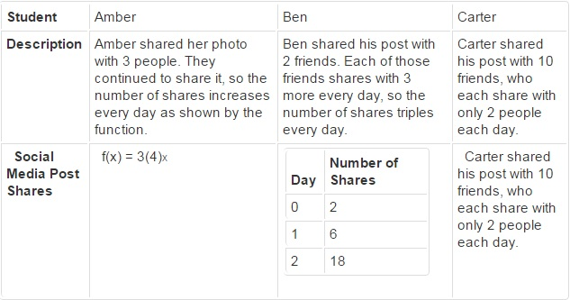 Solved Three Algebra 1 students are comparing how fast their | Chegg.com