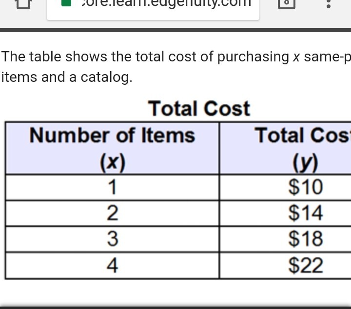 Solved The table shows the total cost of purchasing x same-p | Chegg.com