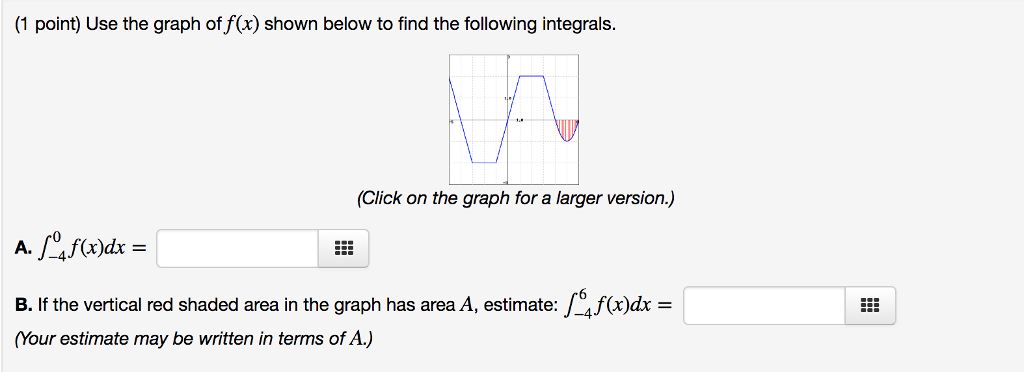Solved (1 point) Use the graph of f(x) shown below to find | Chegg.com