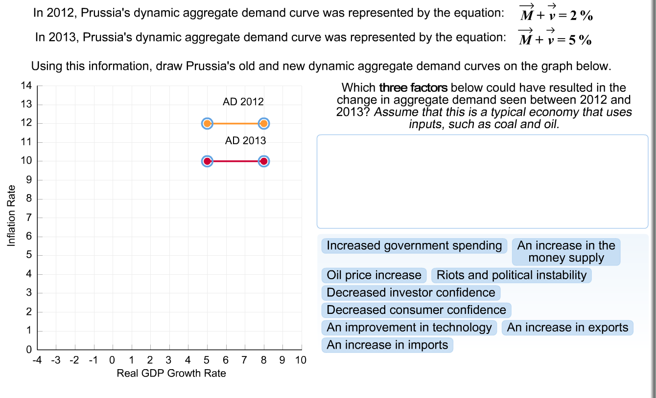 Solved In 2012 Prussia S Dynamic Aggregate Demand Curve Was