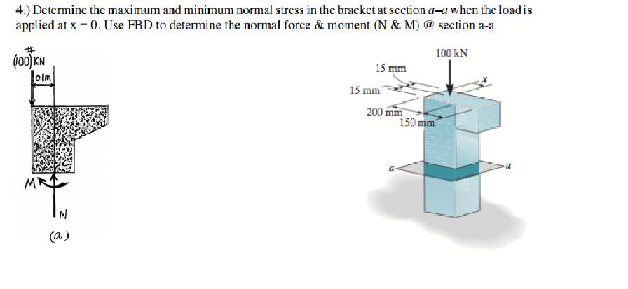 Determine the maximum and minimum normal stress in | Chegg.com