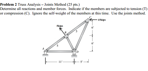 Problem 2 Truss Analysis - Joints Method (25 pts.) | Chegg.com