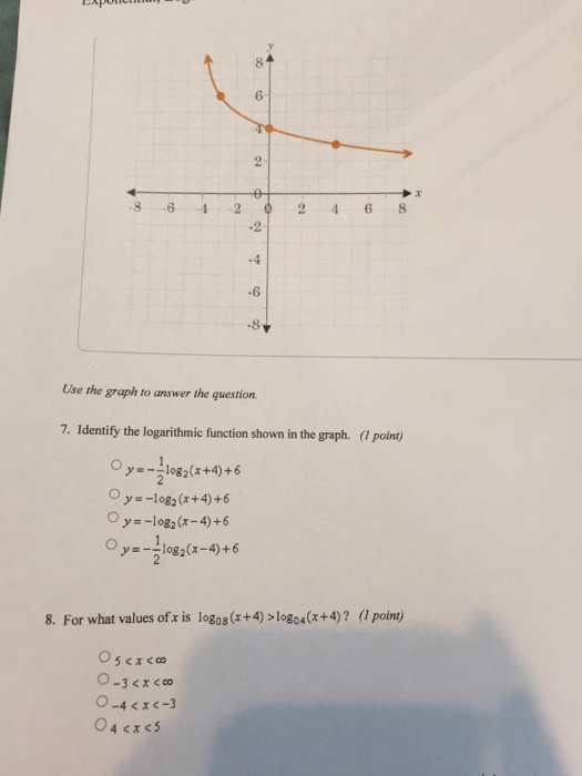 Solved Use the graph to answer the question. Identify the | Chegg.com