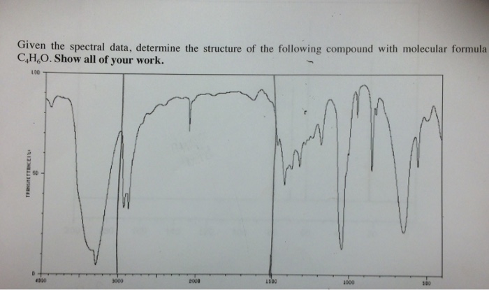 Solved Determined the structure of the following compound | Chegg.com
