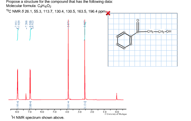 Solved Propose a structure for the compound that has the | Chegg.com