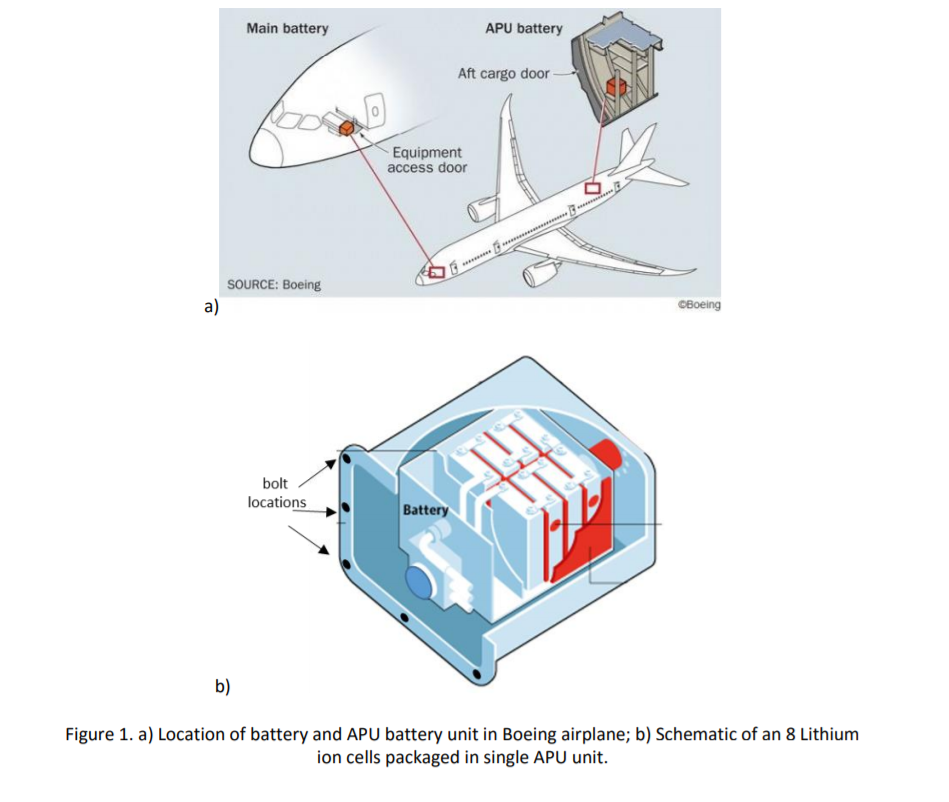 One example of an application for lithium ion | Chegg.com