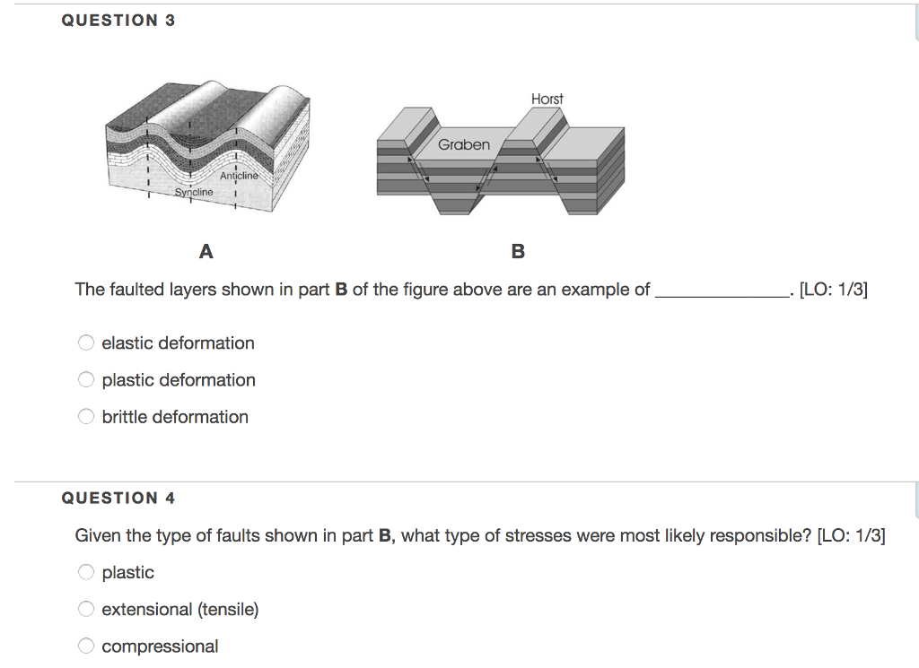 Solved QUESTION 3 Horst Graben Anticline The faulted layers | Chegg.com