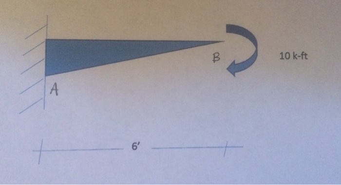 Solved Use conjugate beam method to find rotation at A and | Chegg.com