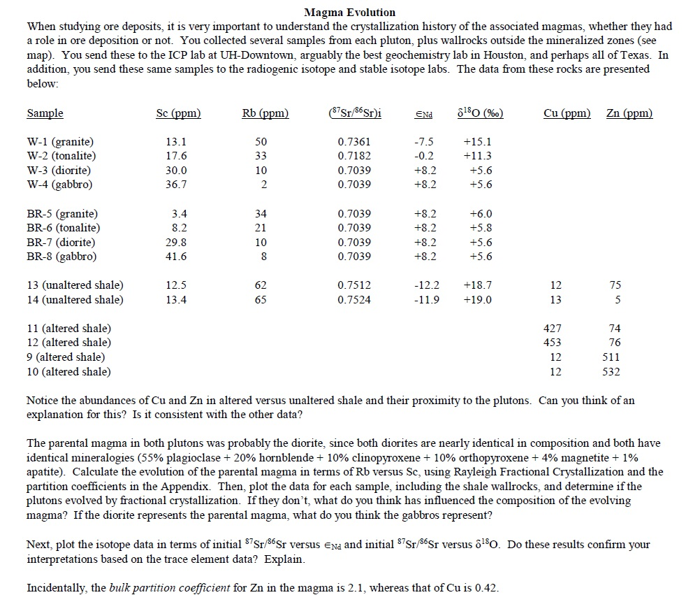 Mineral-Liquid Partition Coefficients Mineral | Chegg.com