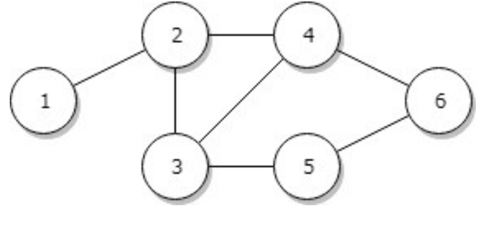 USE FORD FULKERSON ALGORITHM TO FIND THE RESIDUAL | Chegg.com