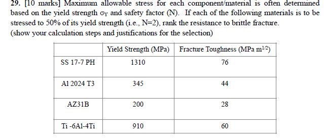 Solved Maximum allowable stress for each component/material | Chegg.com