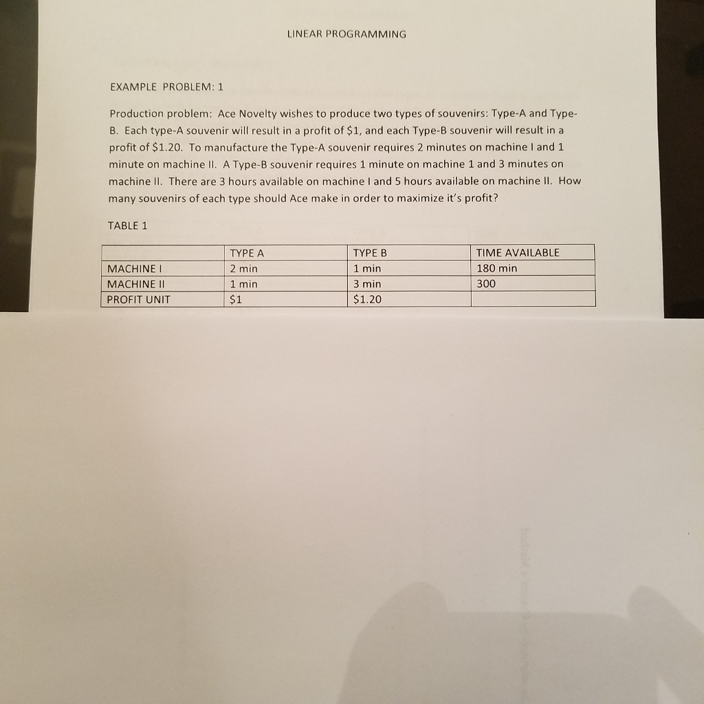 Solved Linear Programming Example Problem 1 Production 