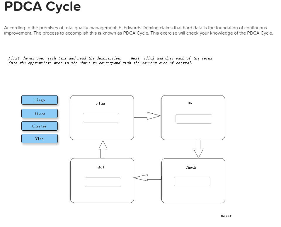 Solved PDCA Cycle According to the premises of total quality | Chegg.com