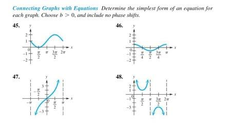 Solved Connecting Graphs with Equations Determine the | Chegg.com
