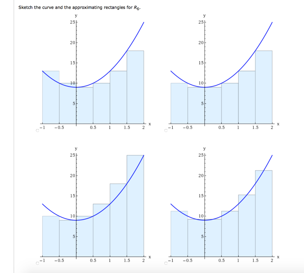 Solved Estimate the area under the graph of f(x) = 9 + 4x2 | Chegg.com