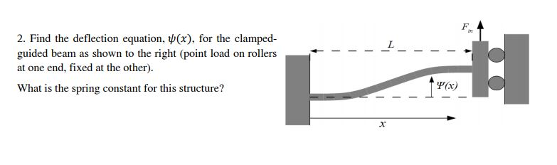 Solved Find the deflection equation, Psi (x), for the | Chegg.com