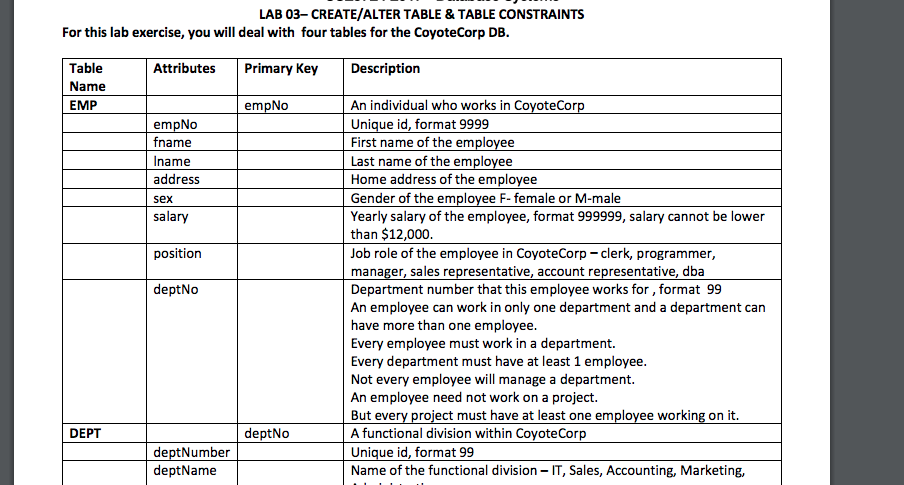 Solved HOW DO I CREATE AN SQL FILE AND RUN IT FOR THE | Chegg.com