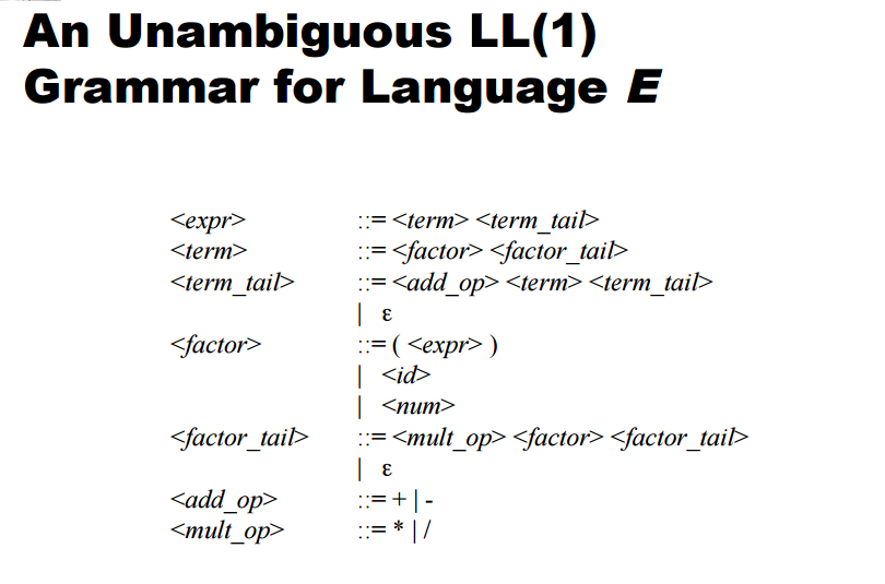 Solved An Unambiguous LL(1) Grammar for Language E tail> | Chegg.com