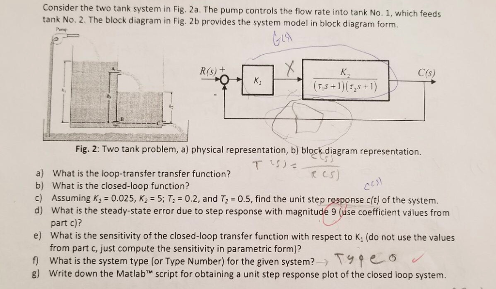 Solved Consider the two tank system in Fig. 2a. The pump | Chegg.com