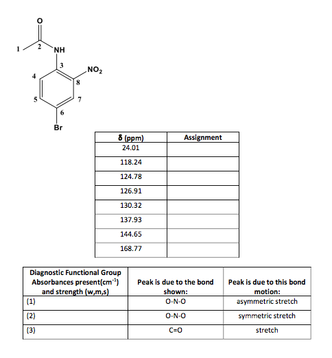 Solved Complete the information in the following tables for | Chegg.com