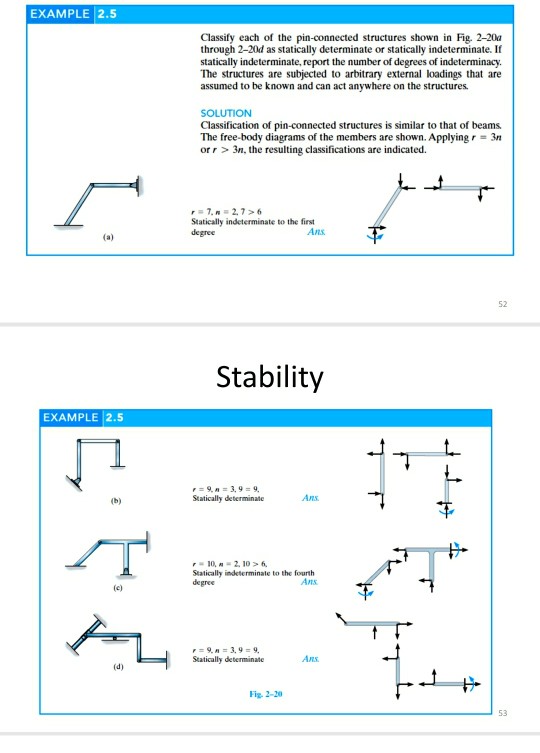 Solved EXAMPLE 2.5 Classify each of the pin-connected | Chegg.com