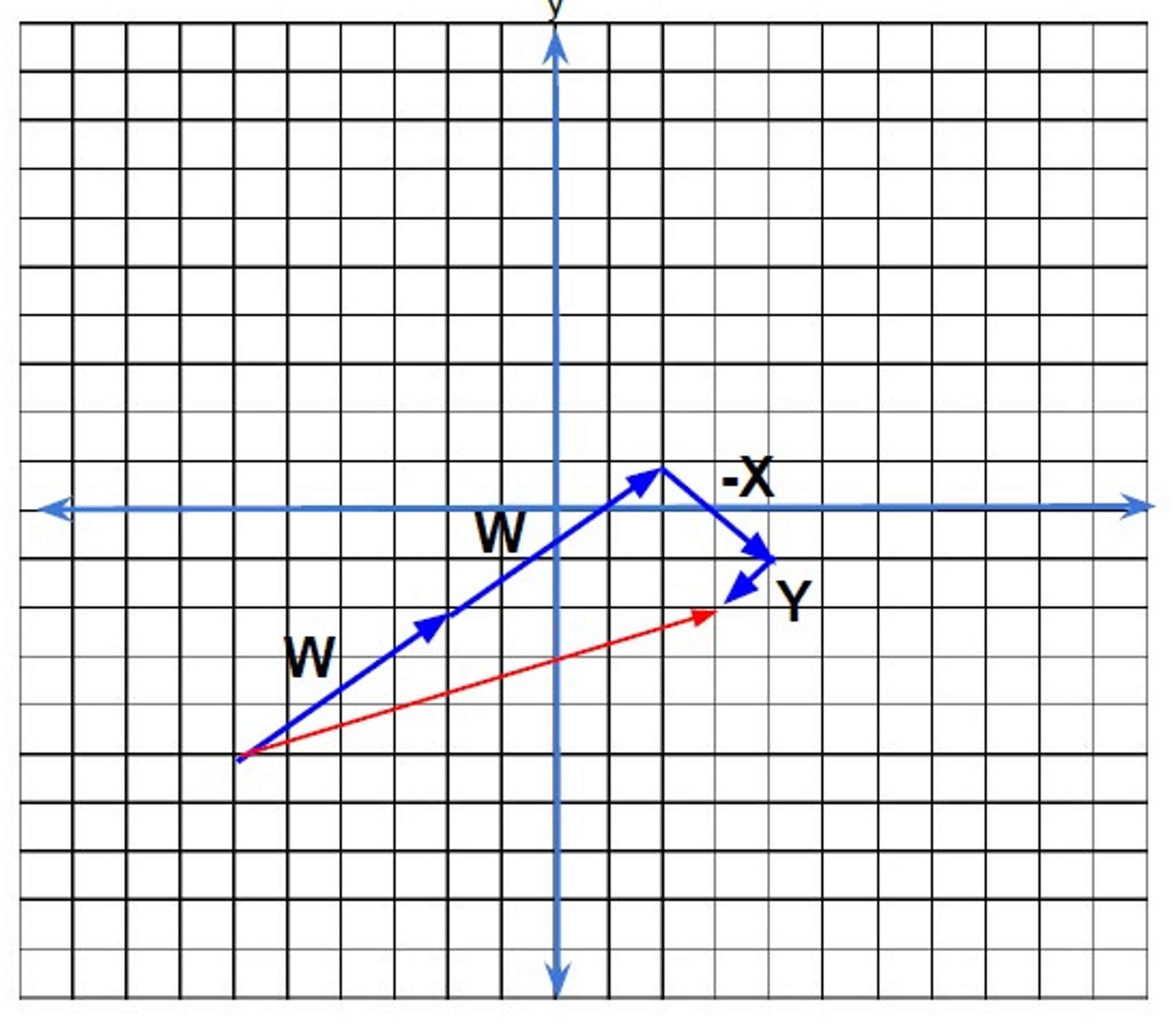 Solved 1. Draw 3 diagonal vectors with different directions | Chegg.com