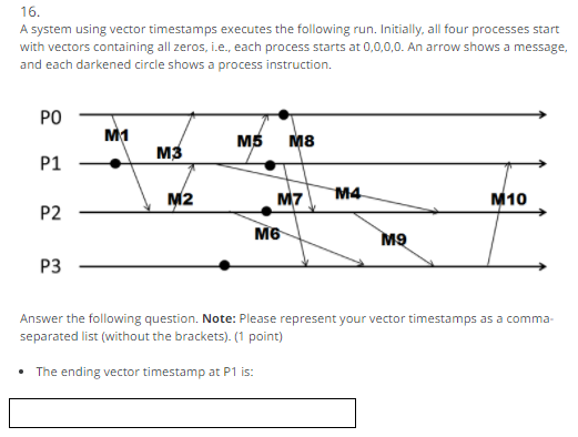 Solved A system using vector timestamps executes the | Chegg.com