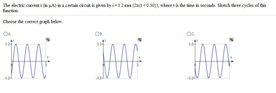 Solved The electric current i (in mu A) in a certain circuit | Chegg.com