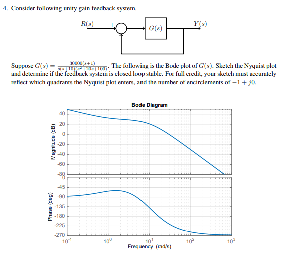 Solved 4. Consider following unity gain feedback system. | Chegg.com
