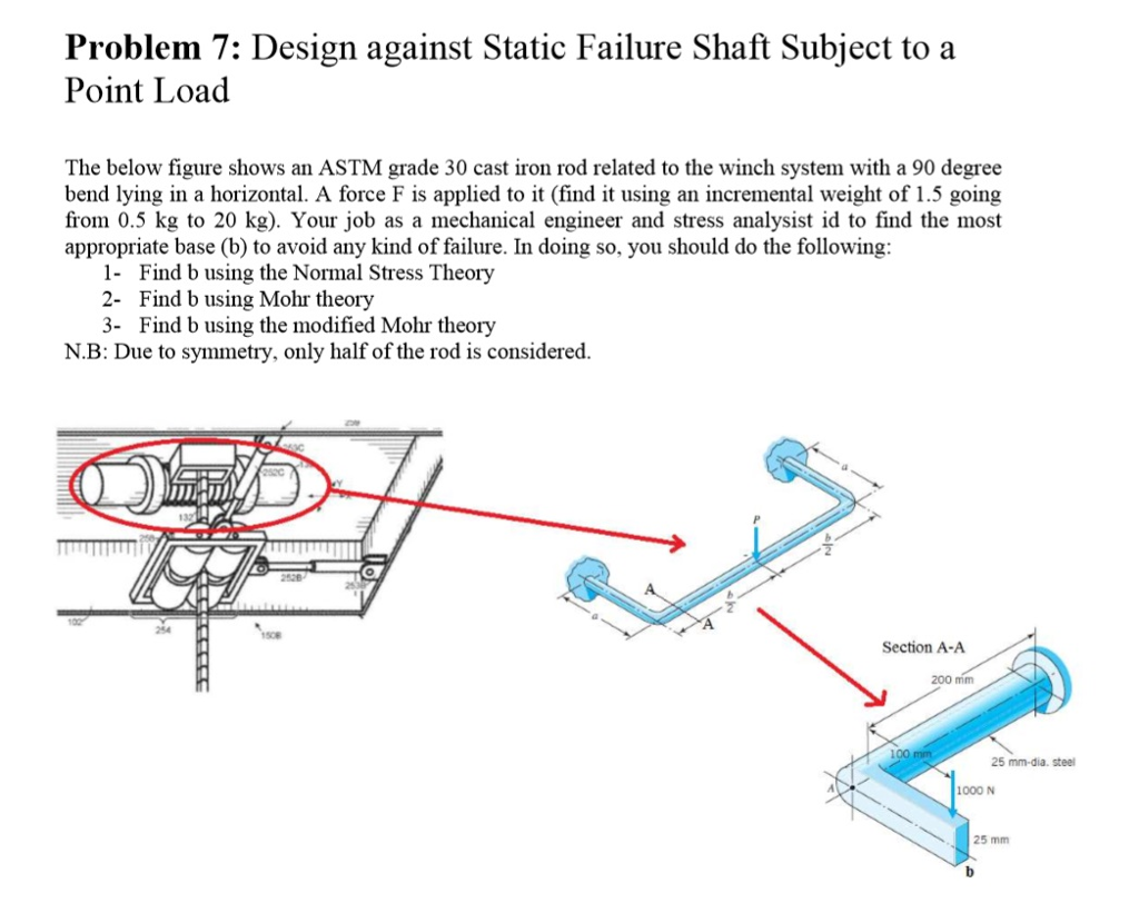 Problem 7: Design against Static Failure Shaft | Chegg.com