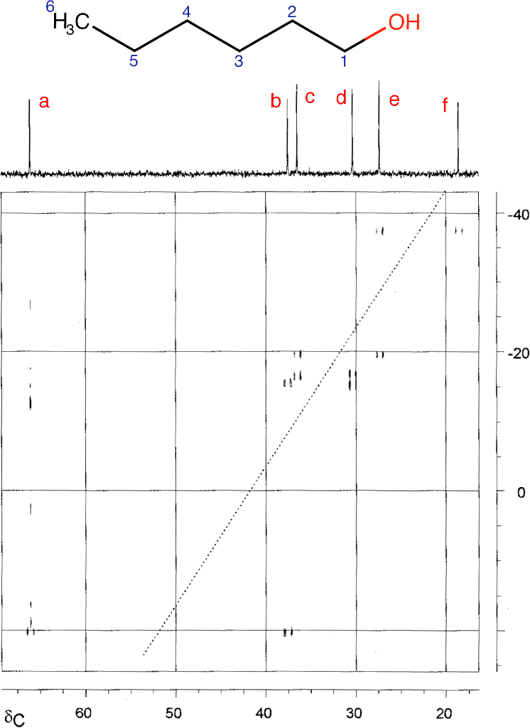 Solved (6) [3 points] An INADEQUATE spectrum of 1-butanol is | Chegg.com