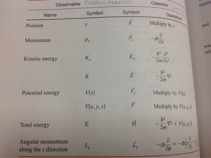 Solved The table from my book describes Hamiltonian operator | Chegg.com