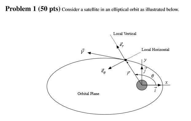 Solved Problem 1 (50 pts) Consider a satellite in an | Chegg.com