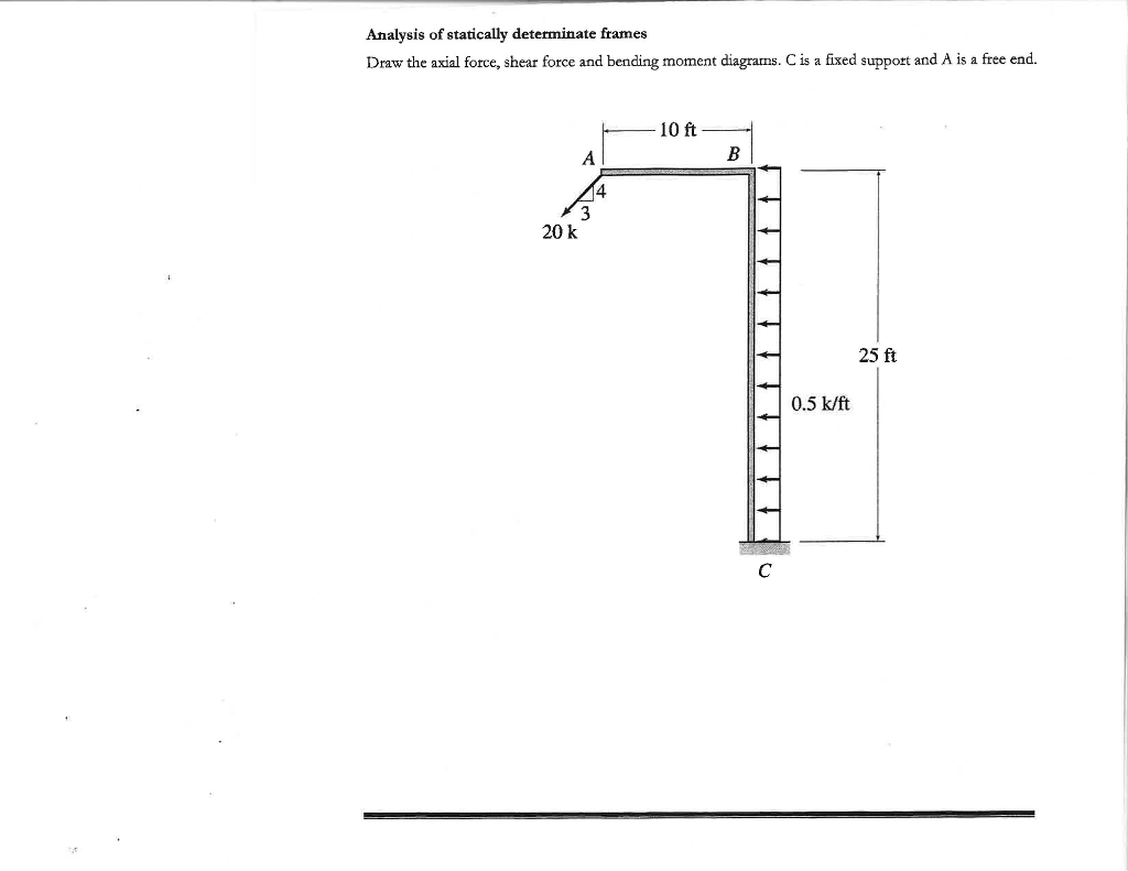Solved Analysis of statically determinate frames Draw the | Chegg.com