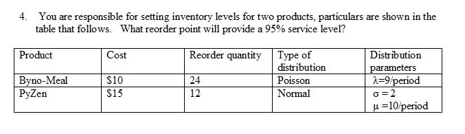 Solved 4. You are responsible for setting inventory levels | Chegg.com