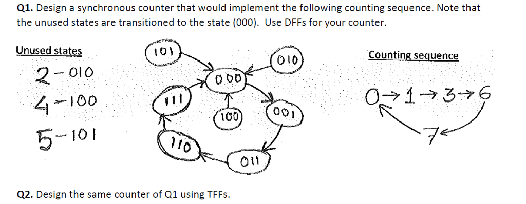 Solved Q1 Design A Synchronous Counter That Would Implement 
