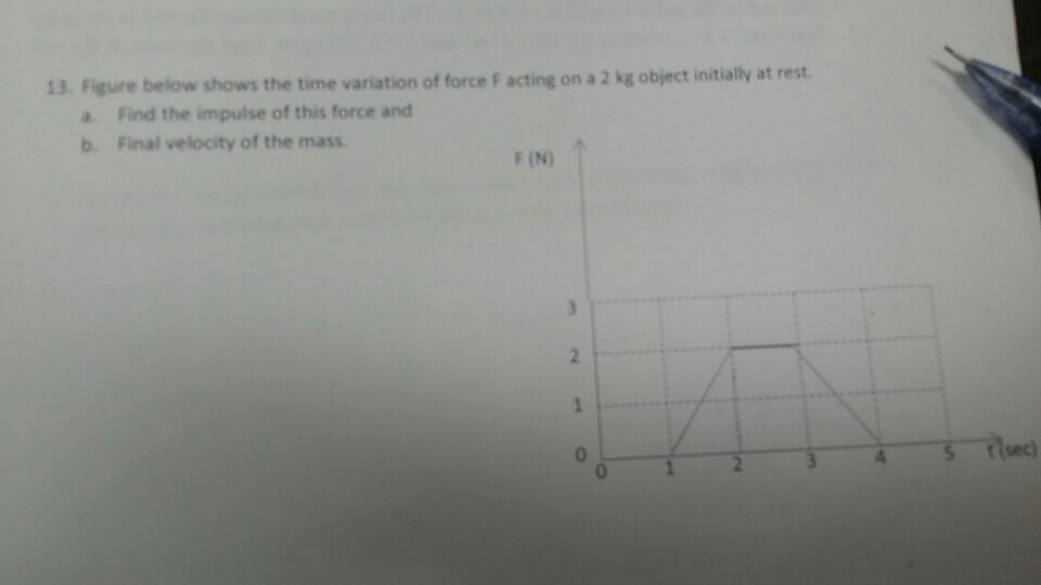 Solved figure below shows the time variation of force F | Chegg.com