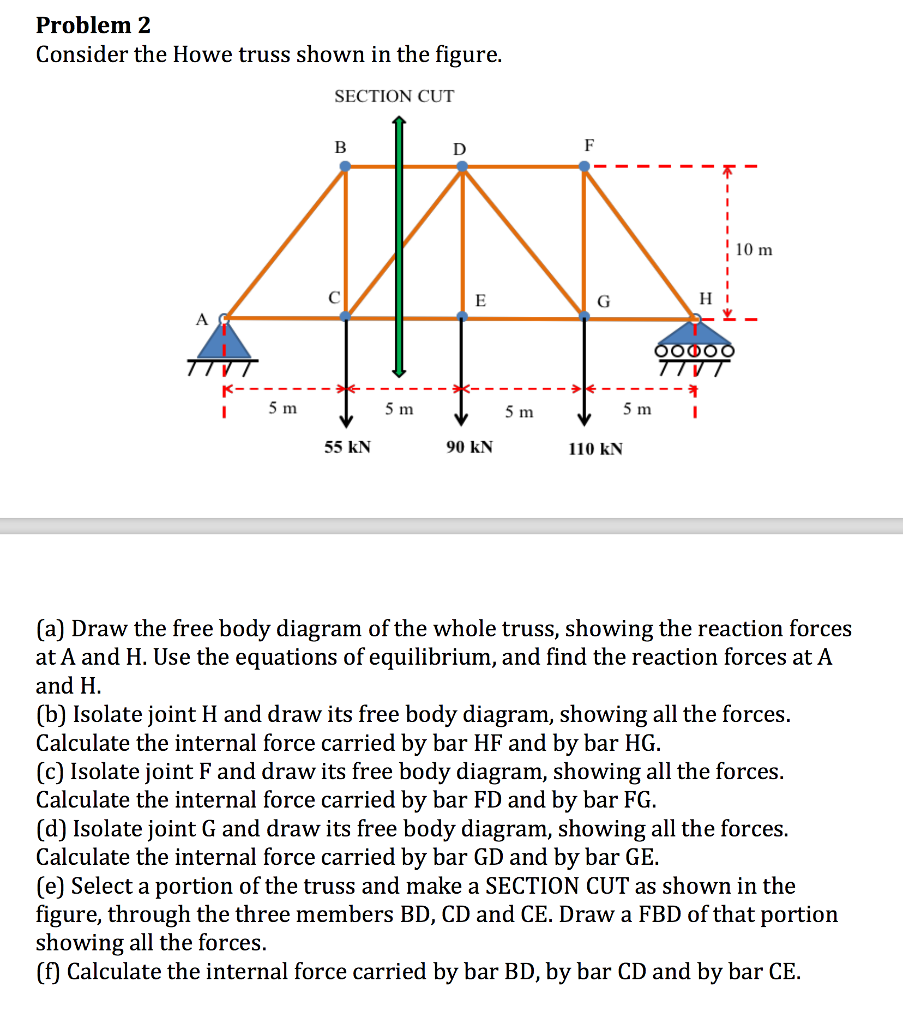Howe Truss Forces