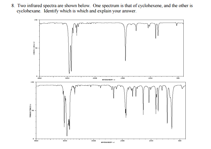 Cyclohexane Ir