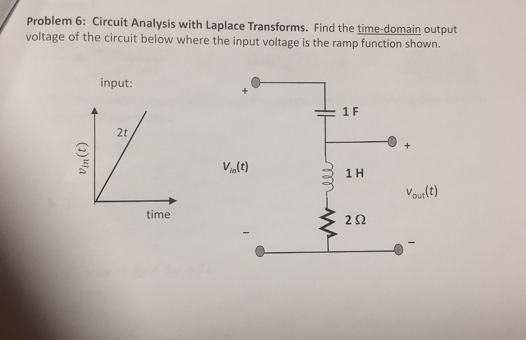 Solved Circuit Analysis with Laplace Transforms. Find the | Chegg.com