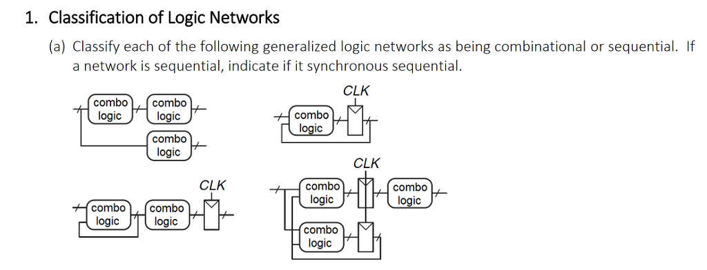 Solved 1. Classification of Logic Networks (a) Classify each | Chegg.com