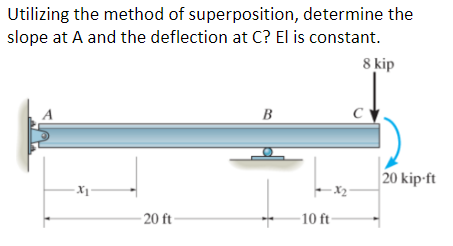 Solved Utilizing the method of superposition, determine the | Chegg.com